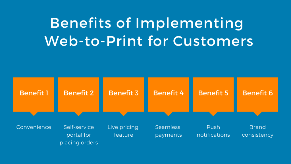 Web to Print: Definition, Working, Benefits, Trends & More