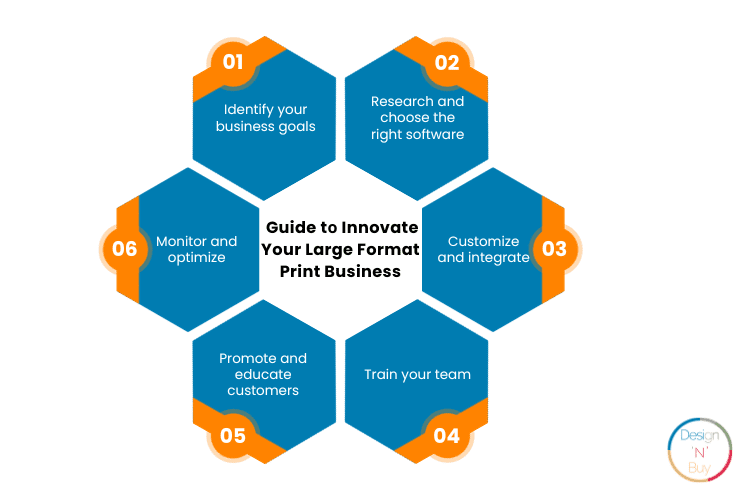 Large Format Printing Business: A Comprehensive Guide
