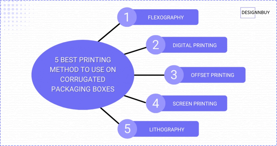Corrugated Box Printing Business: A Complete Guide for Printers