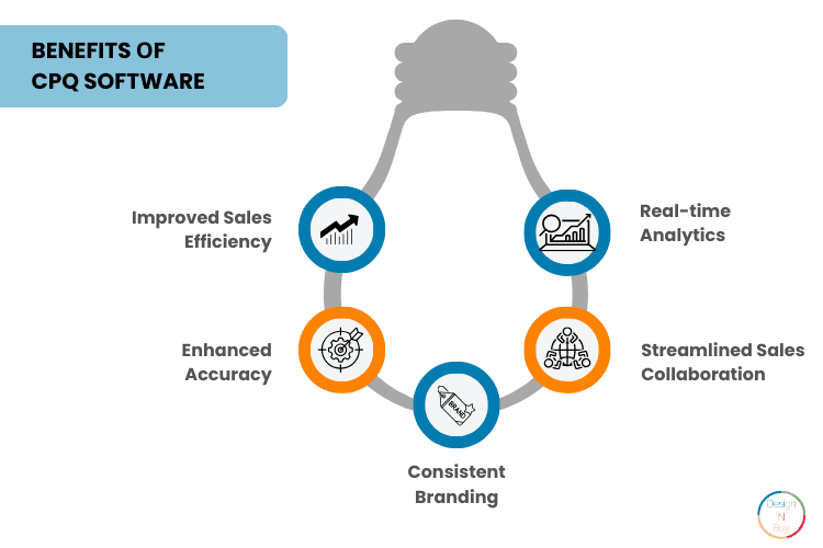 What is CPQ (Configure, Price, Quote)? | All about CPQ Software