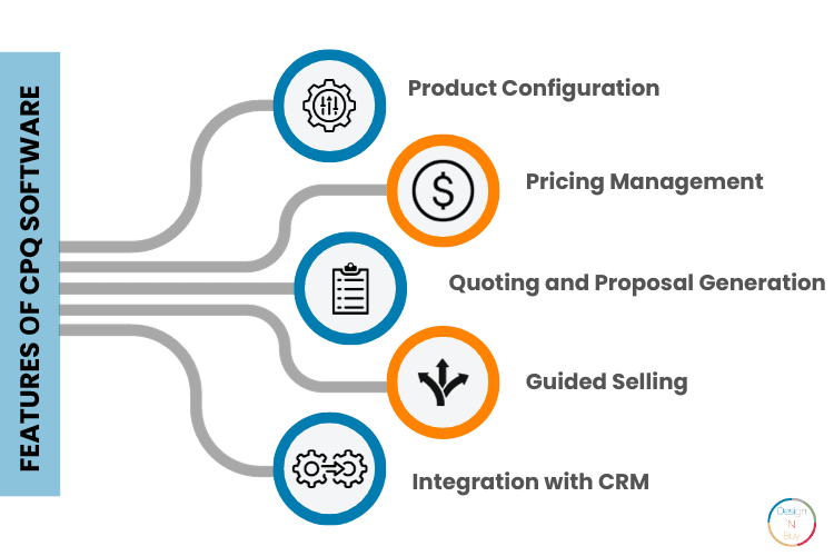 What is CPQ (Configure, Price, Quote)? | All about CPQ Software