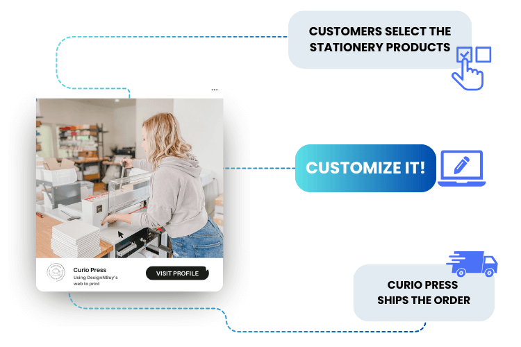 How Curio Press Using DesignNBuy's Web-to-Print Solution for Real-Time Customization