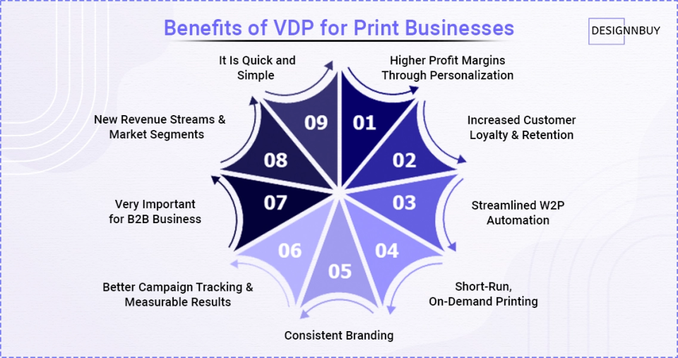 What Is Variable Data Printing? 2025 Guide for Print Businesses - DesignNBuy