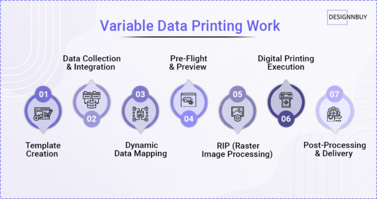 What Is Variable Data Printing? 2025 Guide for Print Businesses ...