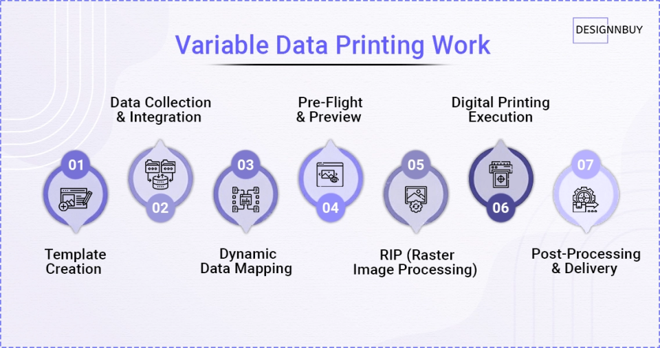 What Is Variable Data Printing? 2025 Guide for Print Businesses ...